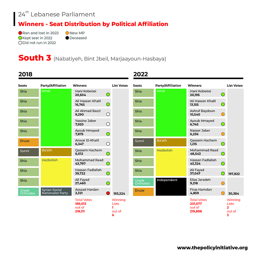 The Policy Initiative - Lebanese Parliamentary Elections: Seat ...